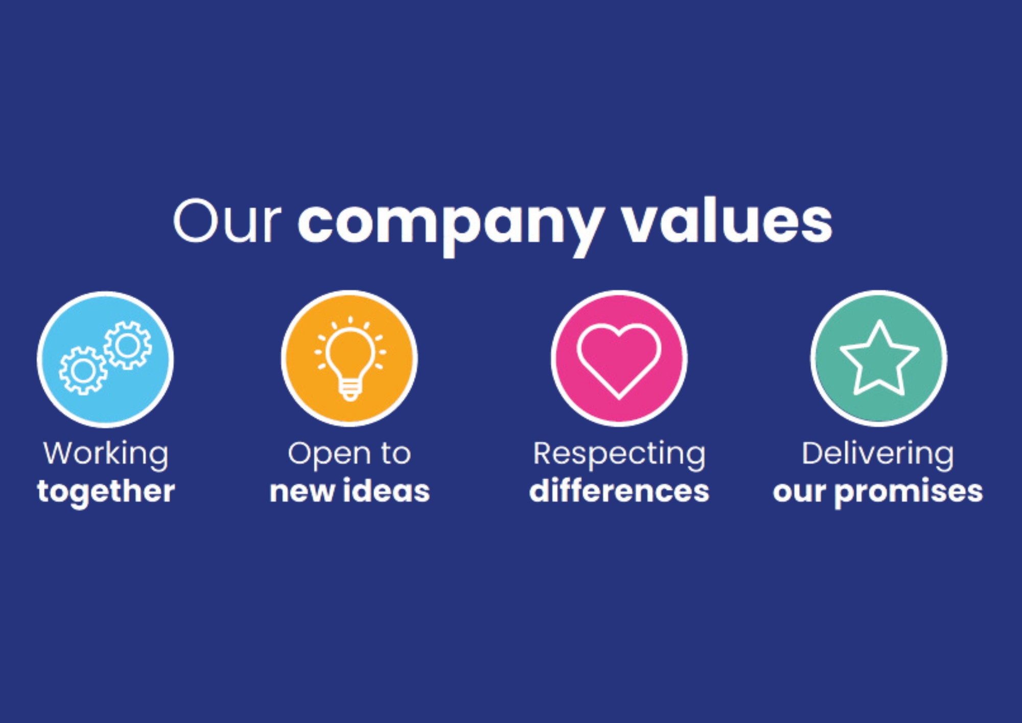 Wolverhampton Homes | About us